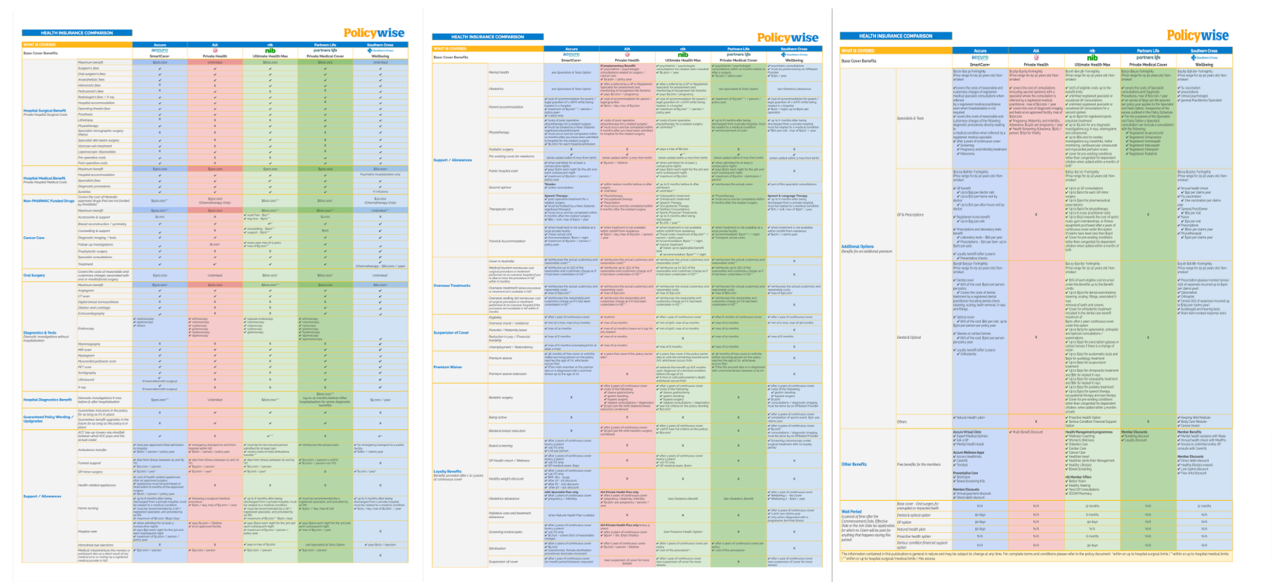 How Is ADHD Diagnosed And Treated In New Zealand?