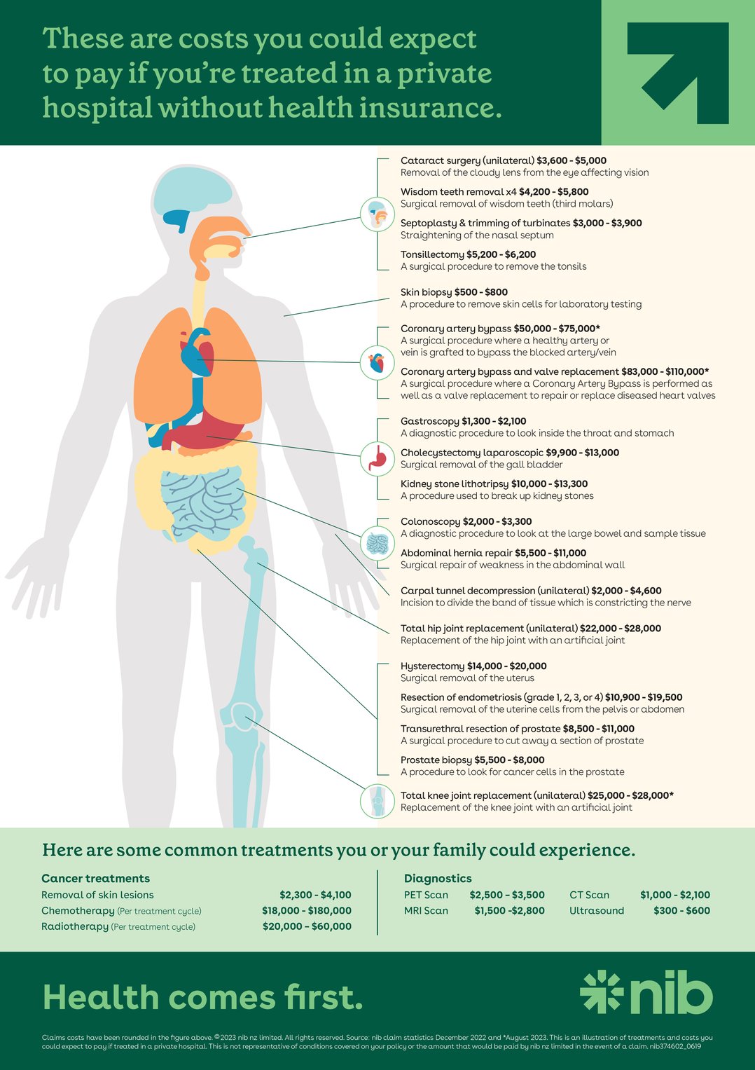 nib NZ Health Insurance Review: Individuals & Businesses