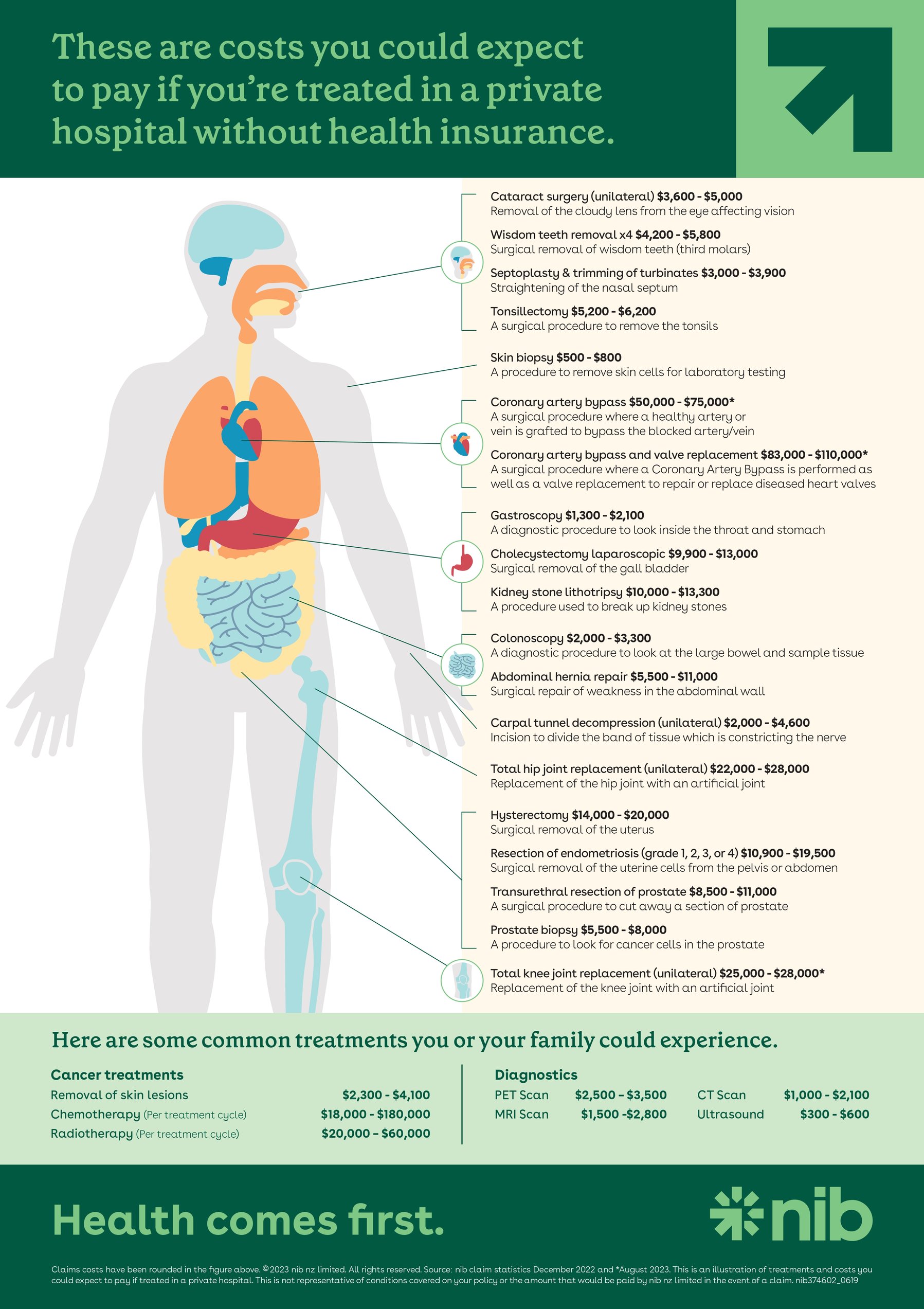 nib NZ Health Insurance Review: Individuals & Businesses