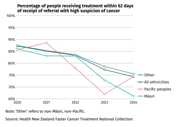 Cancer treatment costs in New Zealand and options for funding